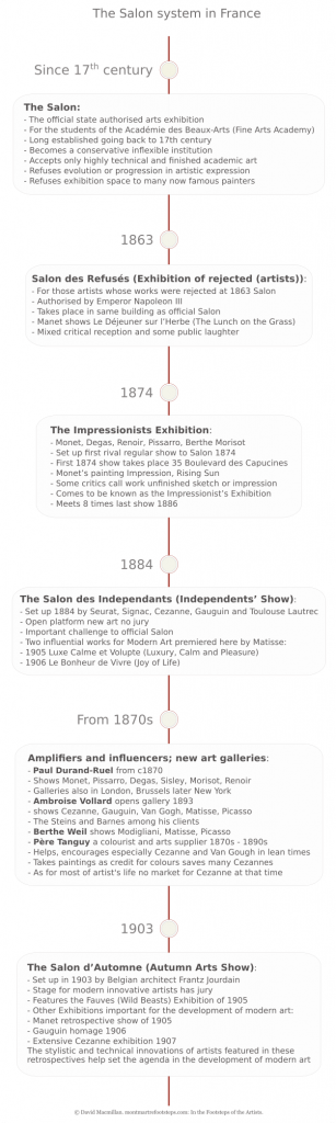 The Salon System and Alternatives in Early Modern French Art ...